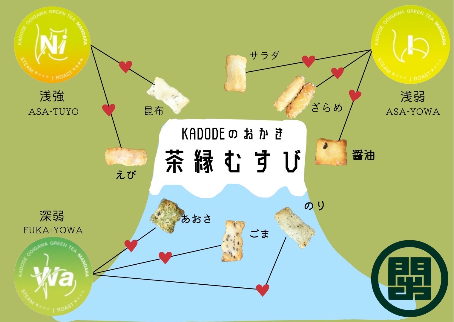 KADODEのおかき～茶縁むすび～ - KADODE OOIGAWA